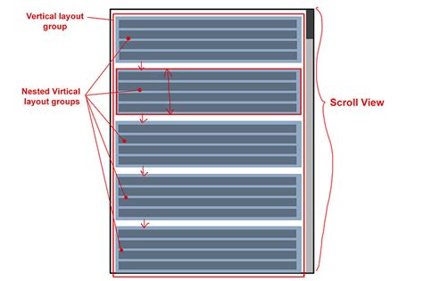 ui nested vertical layout groups questions and answers unity discussions