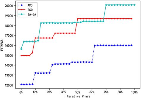 comparison results of the metaheuristic methods carbon raw anode