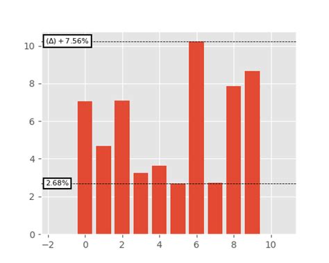 Github Ricklyonmplmarkers Interactive Markers For Matplotlib