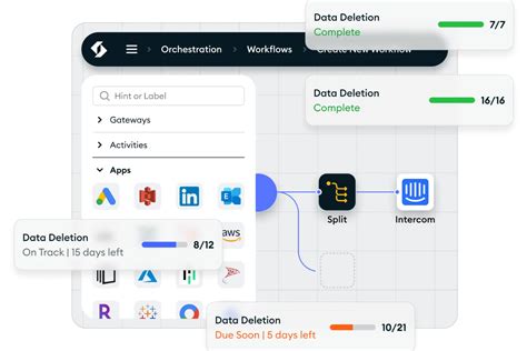The Best Data Governance Tools Of The Cto Club