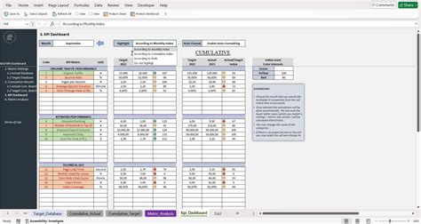 SEO KPI Dashboard Excel Template Dynamic Monthly Cumulative SEO Metrics Tracking Target Vs
