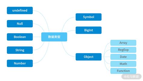 js 的数据类型你了解多少？ 十里八村 专注资源分享