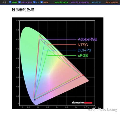 请问显示器是srgb色域好还是p3色域好？ 知乎