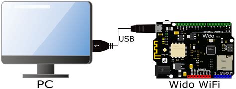 Dfrobot Usb类产品安装教程