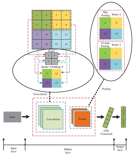 how to create a transformer in ltspice wiring work