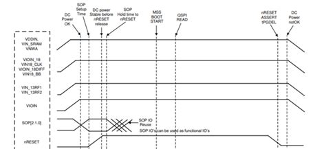 AWR1843 The Chip S Power Supply And Reset Signal Meet The Power On
