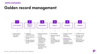 Strategically Thinking Data Integrity For Your Master Data PPT