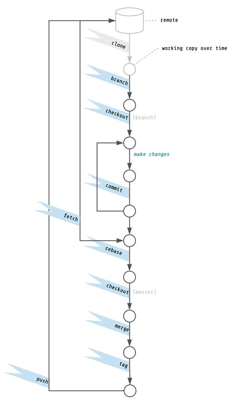 Branching With Git And Testing With Pytest A Comprehensive Guide Part