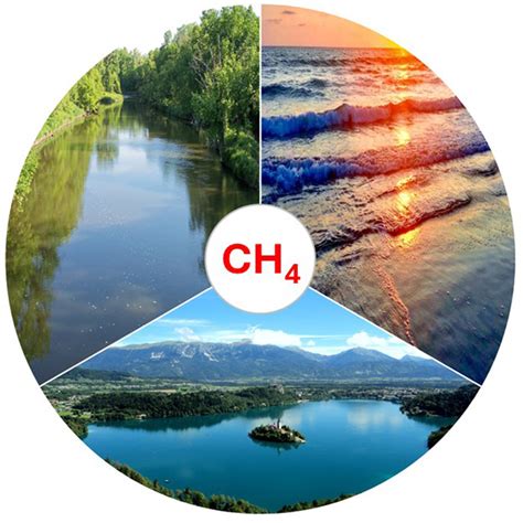 Special Issue Focus Methane Emissions Across The Aquatic Continuum