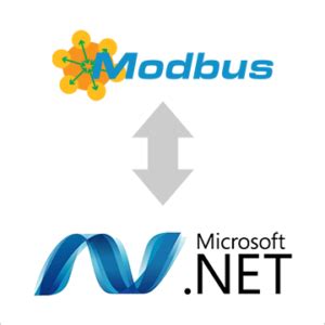 How To Access Modbus Data From A C Or Vb Net Application Industrial Iot Data Platform