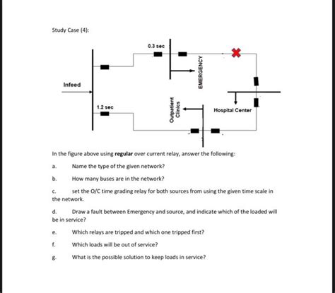 Solved Study Case In The Figure Above Using Regular Chegg