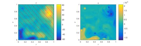 Quasi Geostrophic Model A Typical Model State Of The 1 5 Layer Download Scientific Diagram