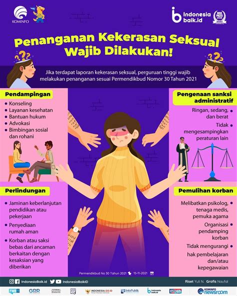 Pentingnya Pencegahan Dan Penanganan Kekerasan Seksual Ppks Di Hot