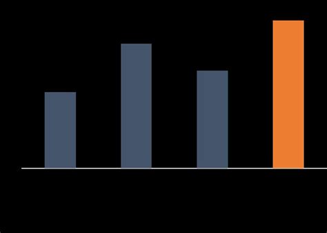 Finally A Company Shows That You Can Have A High Performance Risc V