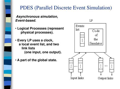 Parallel And Distributed Simulation Techniques Ppt Download