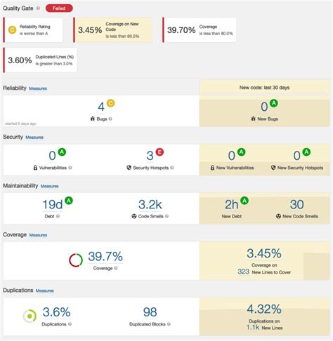 Part 1 Concepts Of Code Quality In Sonar Cloud DEV Community