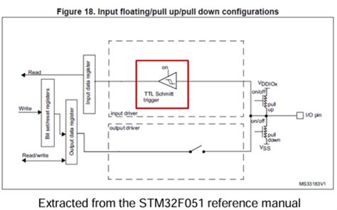 Gpio Pin Hardware Structure Input Mode And Output Mode Flashcards Quizlet