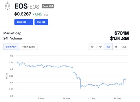 japanese regulators grants whitelist approval to eos