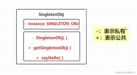 Java 设计模式 单例模式 3 java新建一个对象属于单例模式吗 CSDN博客