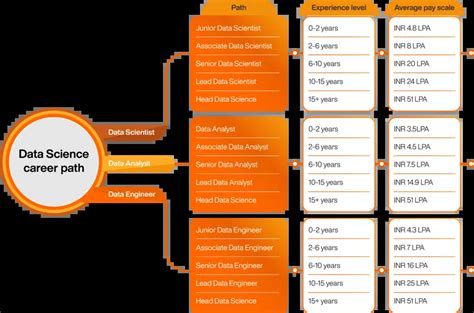 Career Path In Data Science Online Manipal