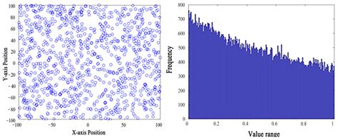 Electronics Free Full Text Enhanced Grey Wolf Optimization