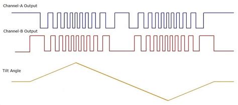 Joystick Motion Controller