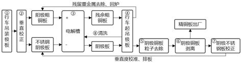 Electrolytic Copper Plate Copper Nodule Defect Detection Method Training Method And System