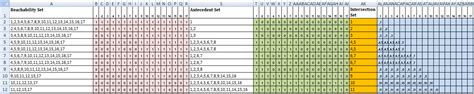 Excel Comparing Comma Separated Numbers In Cells Stack Overflow