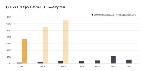 Bitcoin Inflows Projected To Reach 420b In 2026 — Bitwise Business Insider