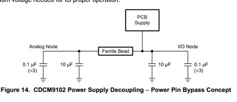 Cdcm9102 3 3v Noise Filter Problem Clock And Timing Forum Clock And Timing Ti E2e Support Forums