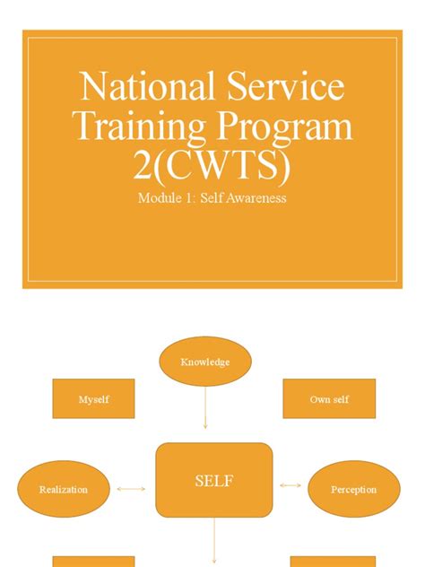 Module 1 Nstp 2 Self Awareness Pdf Self Awareness Cognition