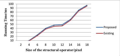 Figure 2 From A Distributed Canny Edge Detector With Threshold