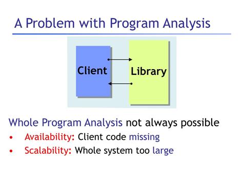 Ppt Lazy Abstraction Powerpoint Presentation Free Download Id6949230