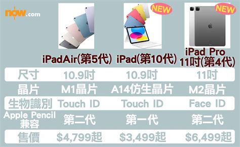 Apple推全新ipad系列 即睇新款4色第十代ipad、m2晶片ipad Pro Now 新聞