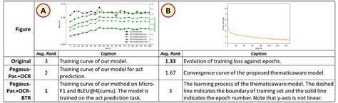 Example Output From Text Summarization Models Three Human Judges