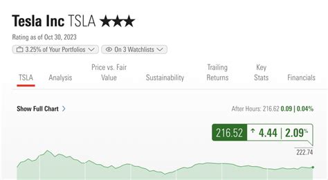 evaluate and monitor investments with new data points performance