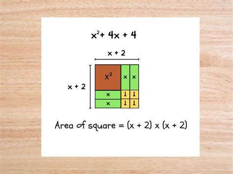 7 Fun Classroom Activities To Do With Algebra Tiles Number Dyslexia