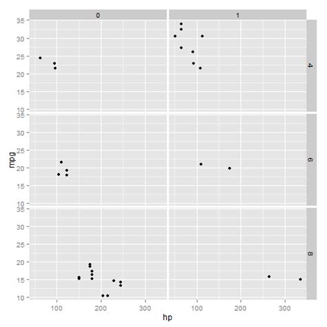 R Pass String To Facet Grid Ggplot2 Stack Overflow