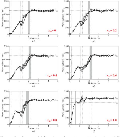 Figure 2 From Deflagration To Detonation Transition In Stochiometric