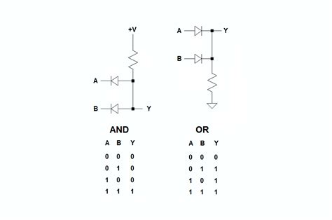 Digital Logic I Know Basic Gates But Not Their Structure Electrical Engineering Stack Exchange