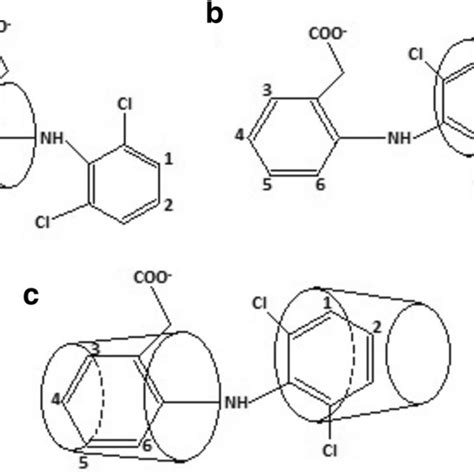 The Predicted Structure Of The Inclusion Complex A And B The