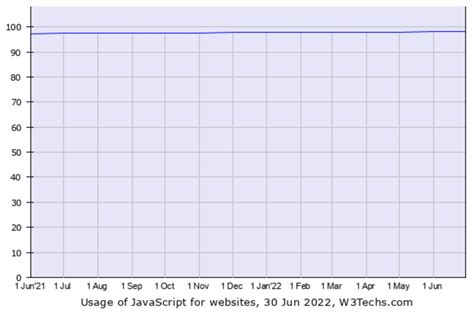 Selenium Javascript How To Use Strings In Javascript