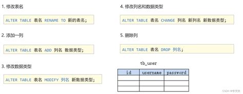 MySQL数据模型 mysql数据模型文档 CSDN博客