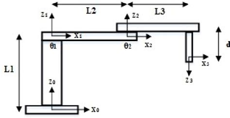 Solved Derive DenavitHartenberg DH Parameters And Chegg