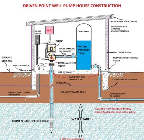 Home Water Well System Diagram Residential Home Well Water S