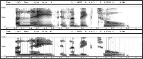 The Reconstructed Signal And Original Signal Download Scientific Diagram