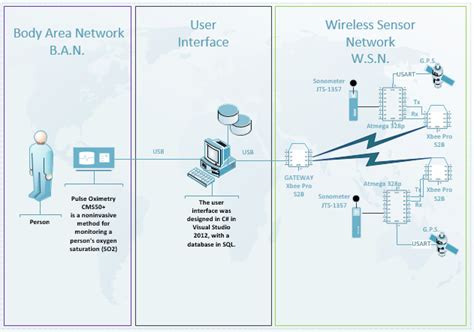 Hadware Network Diagram Download Scientific Diagram