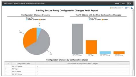 Ibm Sterling Control Center Monitor B2b Solutions Uk