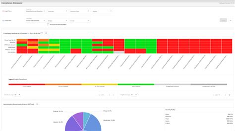 Rapid7 Insight Platform Demo See Our Security Tools In Action