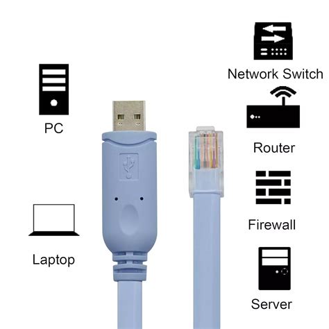 Meter Usb To Rj Console Cable Ftdi Rs Cable Ft Interface Cable For Cisco And Other